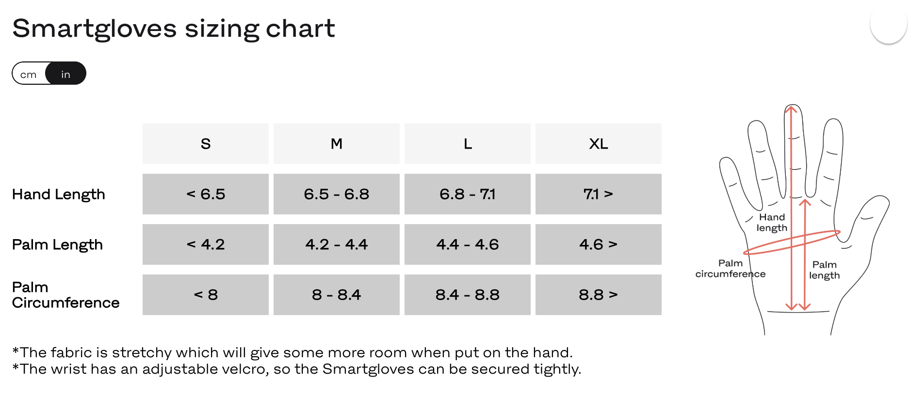 Sizing Chart - Smartgloves – Rokoko